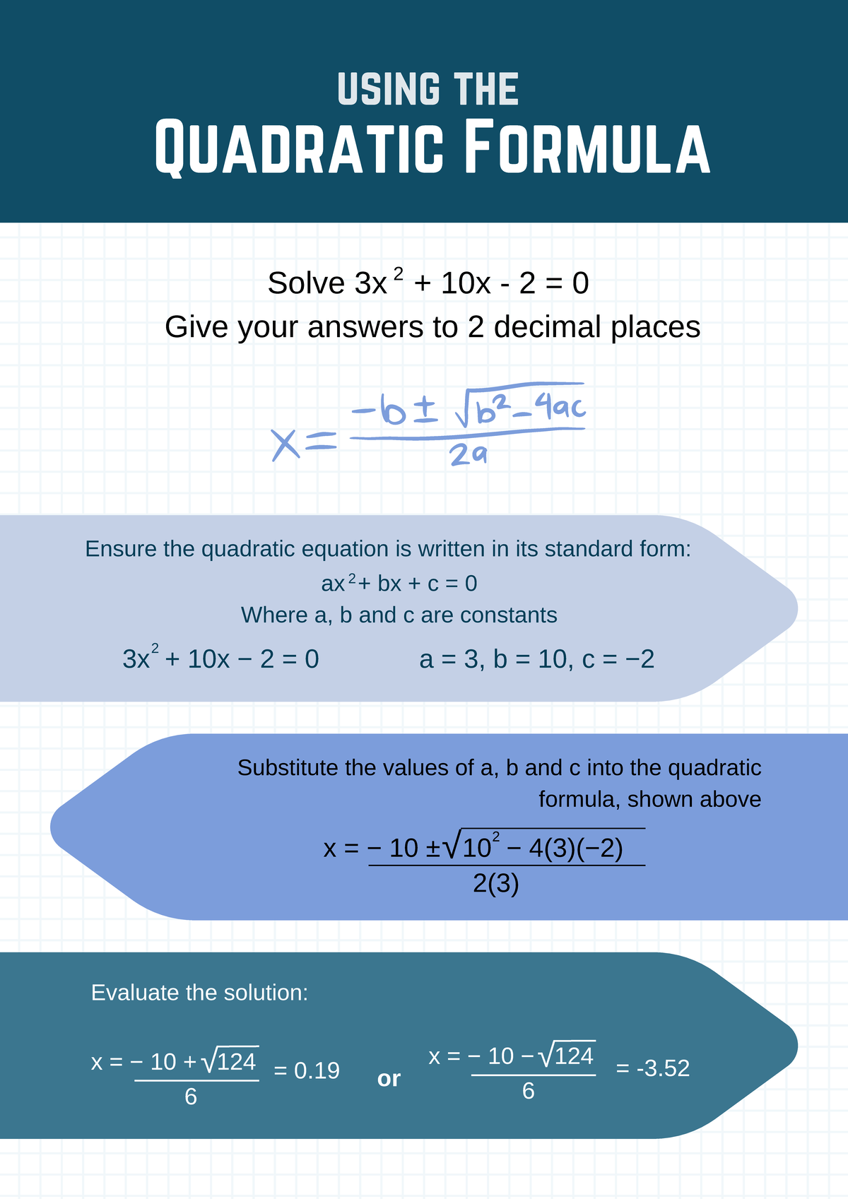 Blue White Gradient Gridded Quadratic Formula Poster 20250320 144524 ...