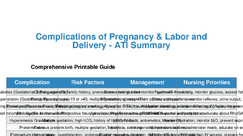 ATI Complications of Pregnancy Labor & Delivery Summary Guide - Studocu