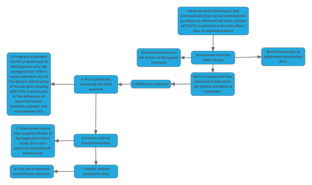 EBP Clinical Evidence Map - What are some techniques and interventions ...