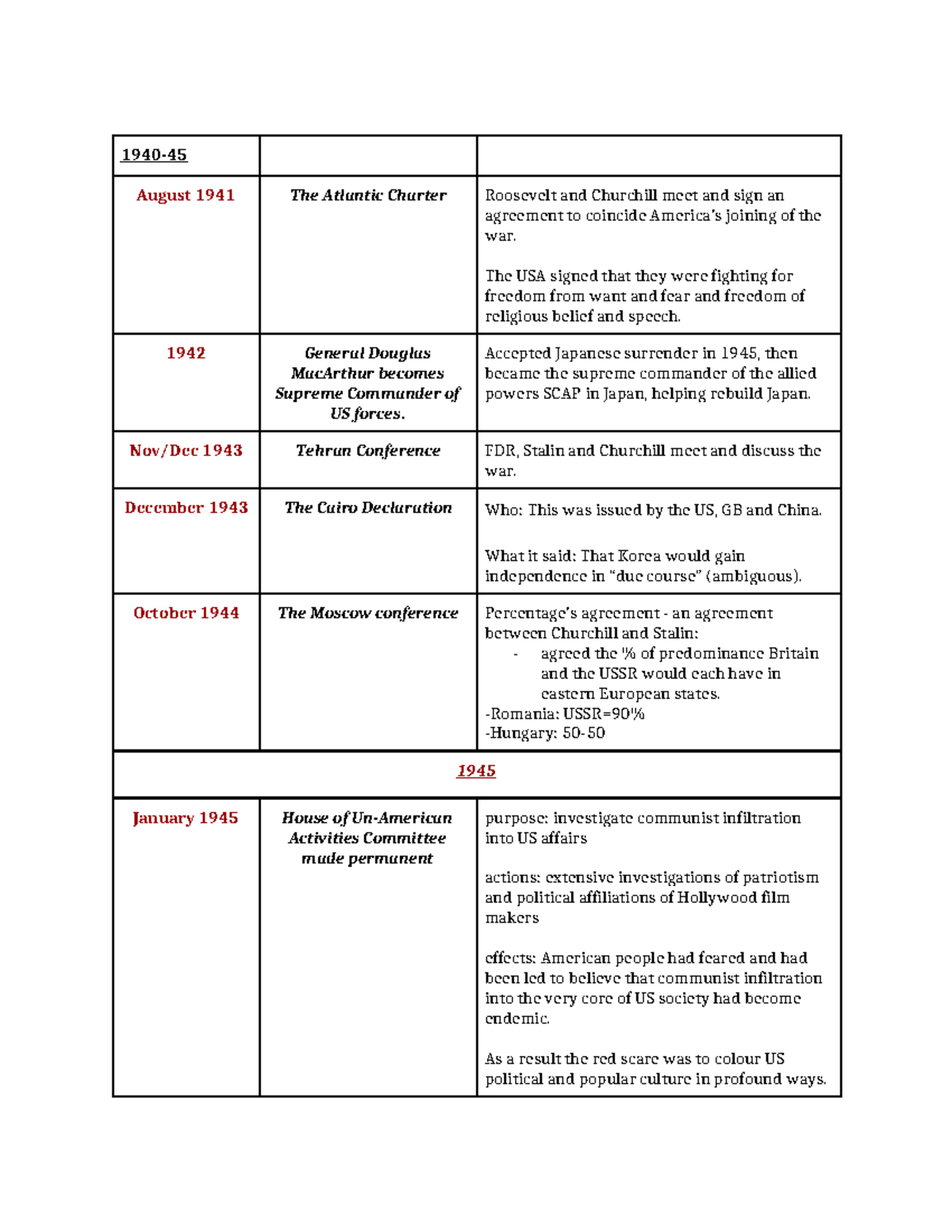 Origins of the Cold War Timeline: Key Events from 1941 to 1947 - Studocu