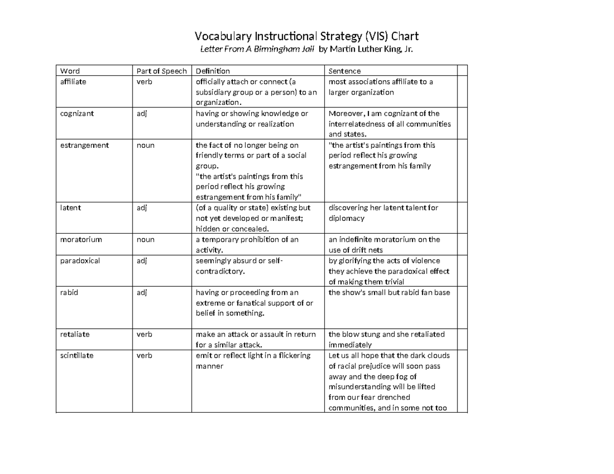 LFa BJ vocabulary VIS - volcabe vis chart - Letter From A Birmingham ...