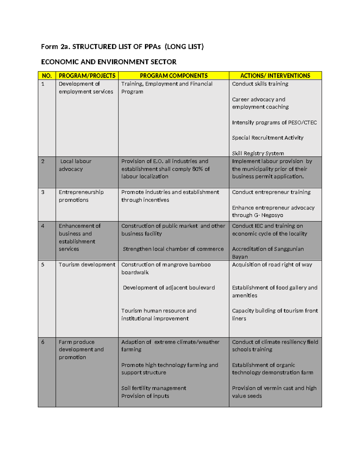 CDP+Form 2a: Long List of Economic & Environmental PPAs - Studocu