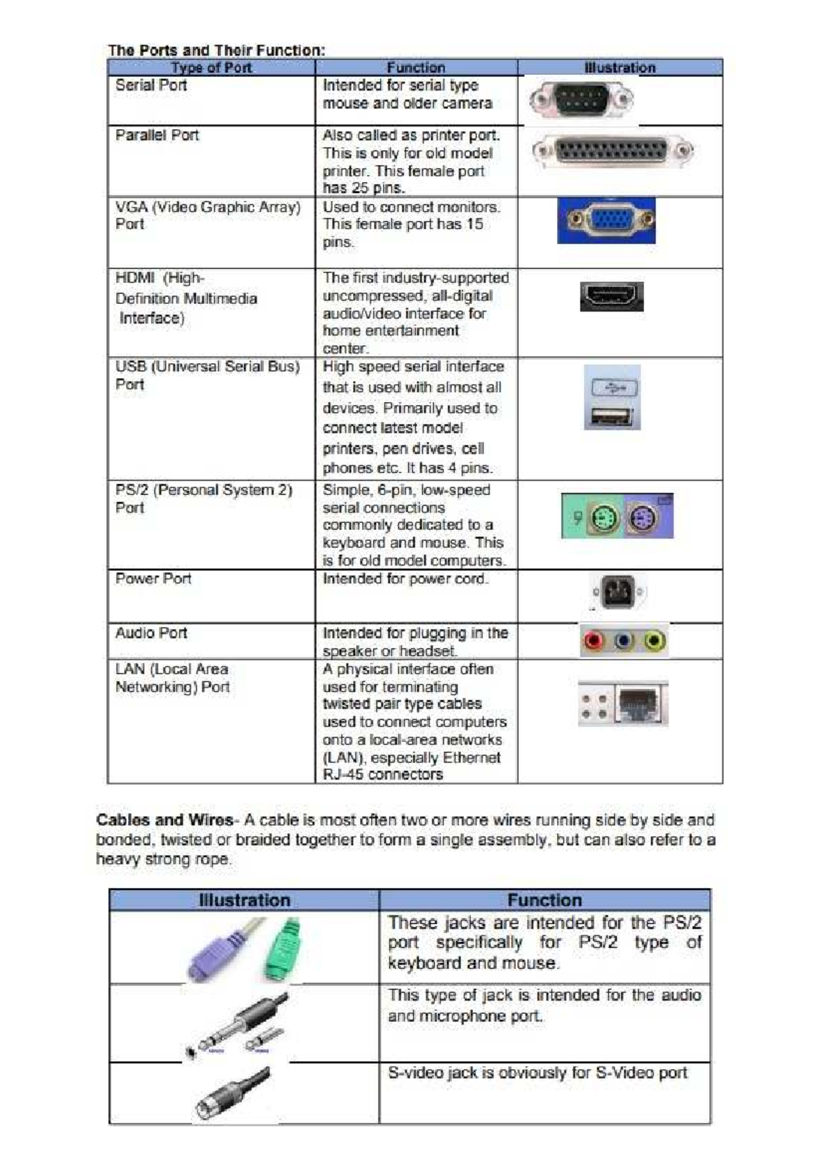 PC Connection: Types of Ports and Their Functions - Studocu