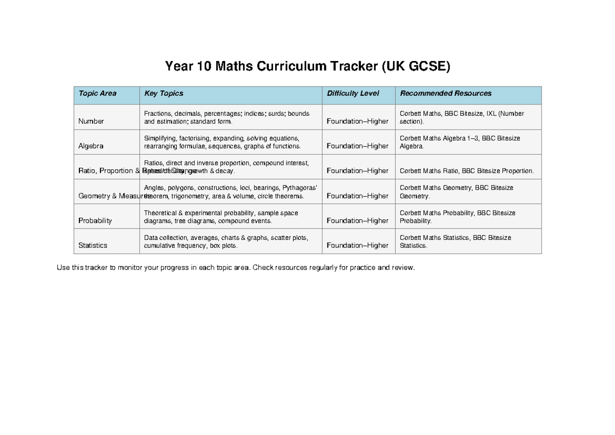 Year 10 Maths Curriculum Tracker (UK GCSE) - Key Topics & Resources ...