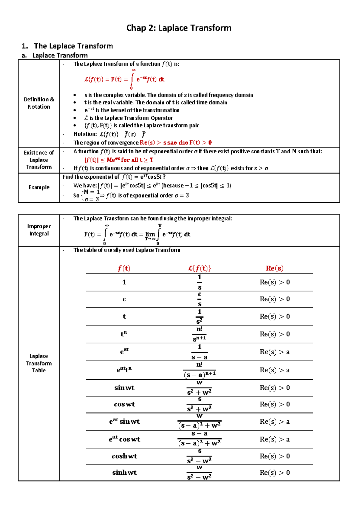 Chap 2: Laplace Transform - Key Concepts and Applications - Studocu