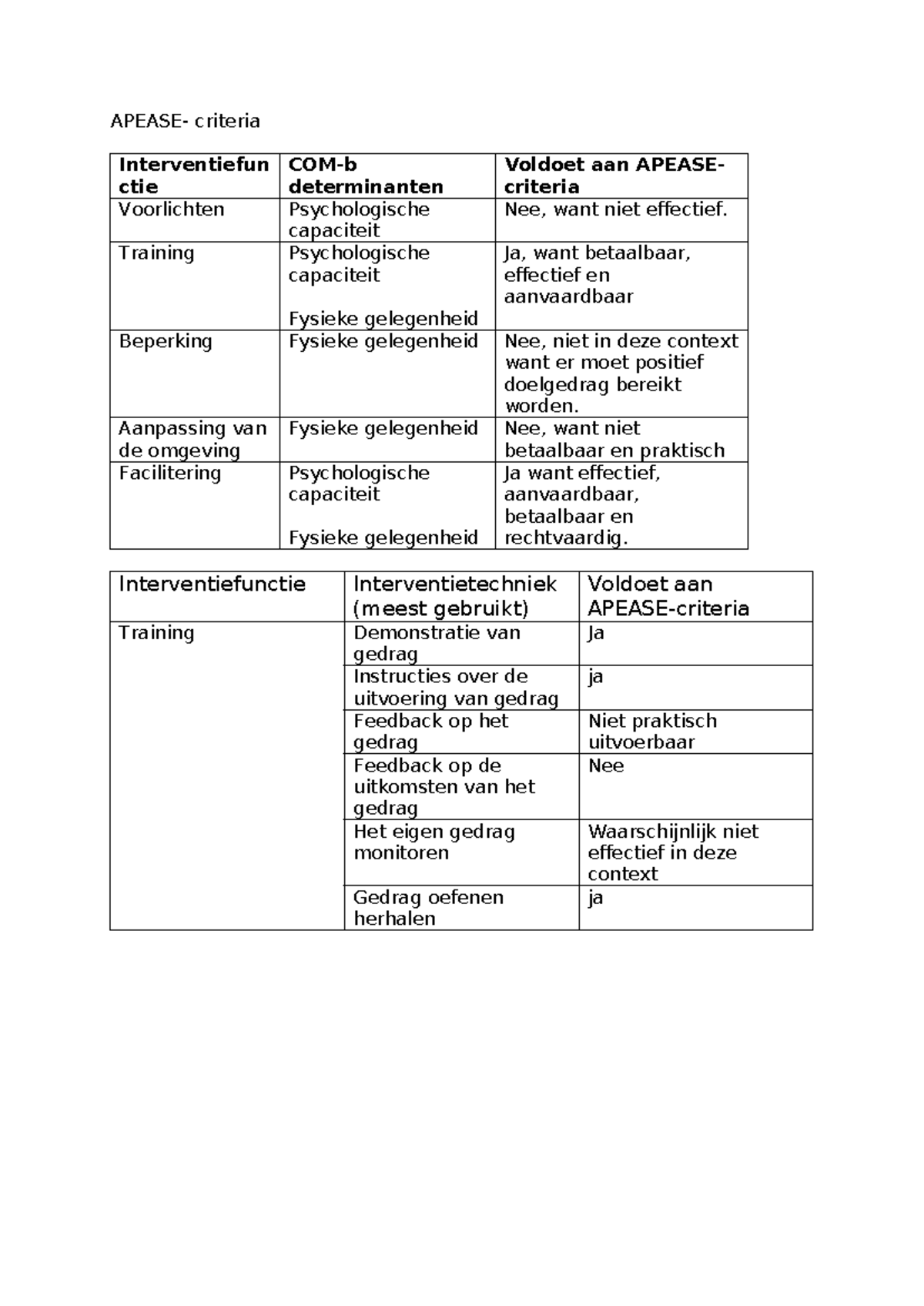APEASE-Criteria in Interventiefunctie: Effectiviteit en Toepassing ...