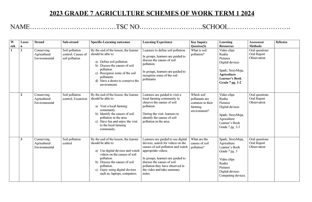 Grade 7 AGRICULTURE TERM 1 Scheme of Work Overview - Studocu