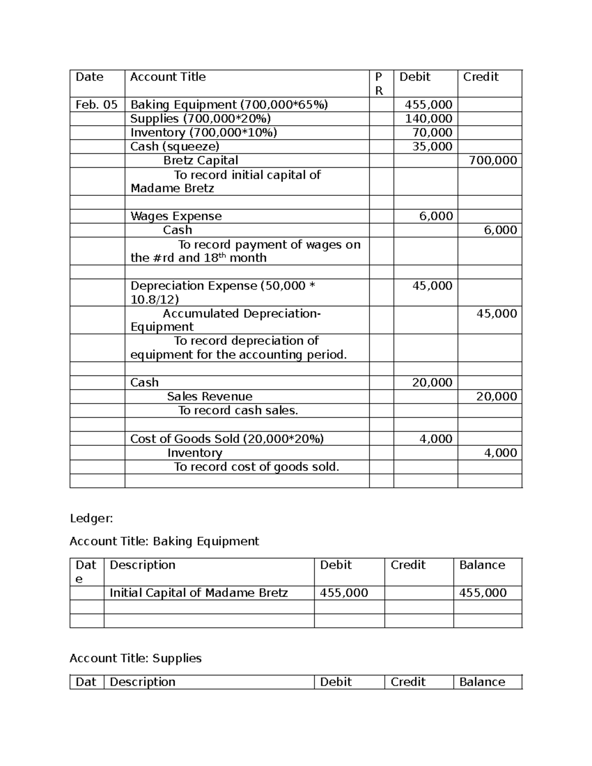 Baking Equipment Inventory & Capital Records - ACCT 101 Notes - Studocu