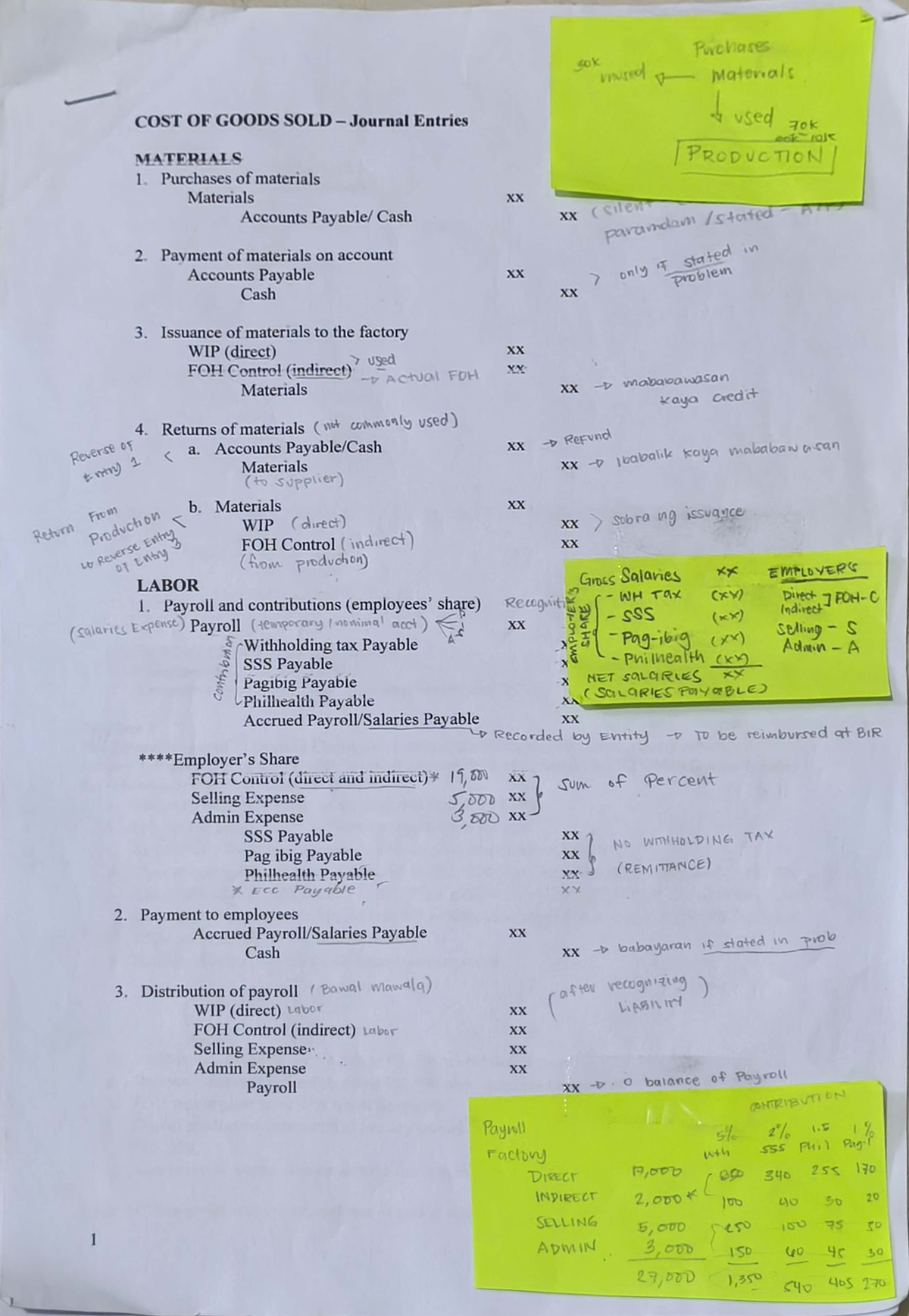 COST OF GOODS SOLD Journal Entries - MATFERIALS Overview - Studocu