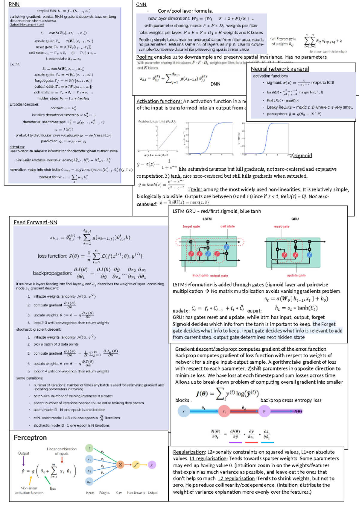 Neural Network Activation Functions Cheat Sheet - PR - Studeersnel