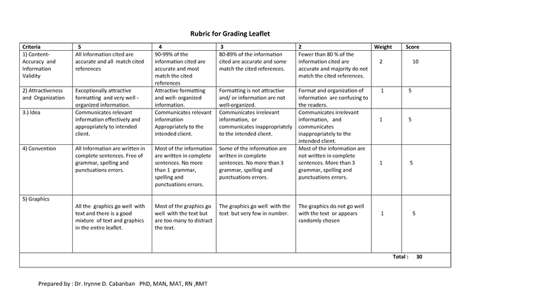 Rubric for Grading Leaflet Criteria - Course Code: [Insert Code] - Studocu