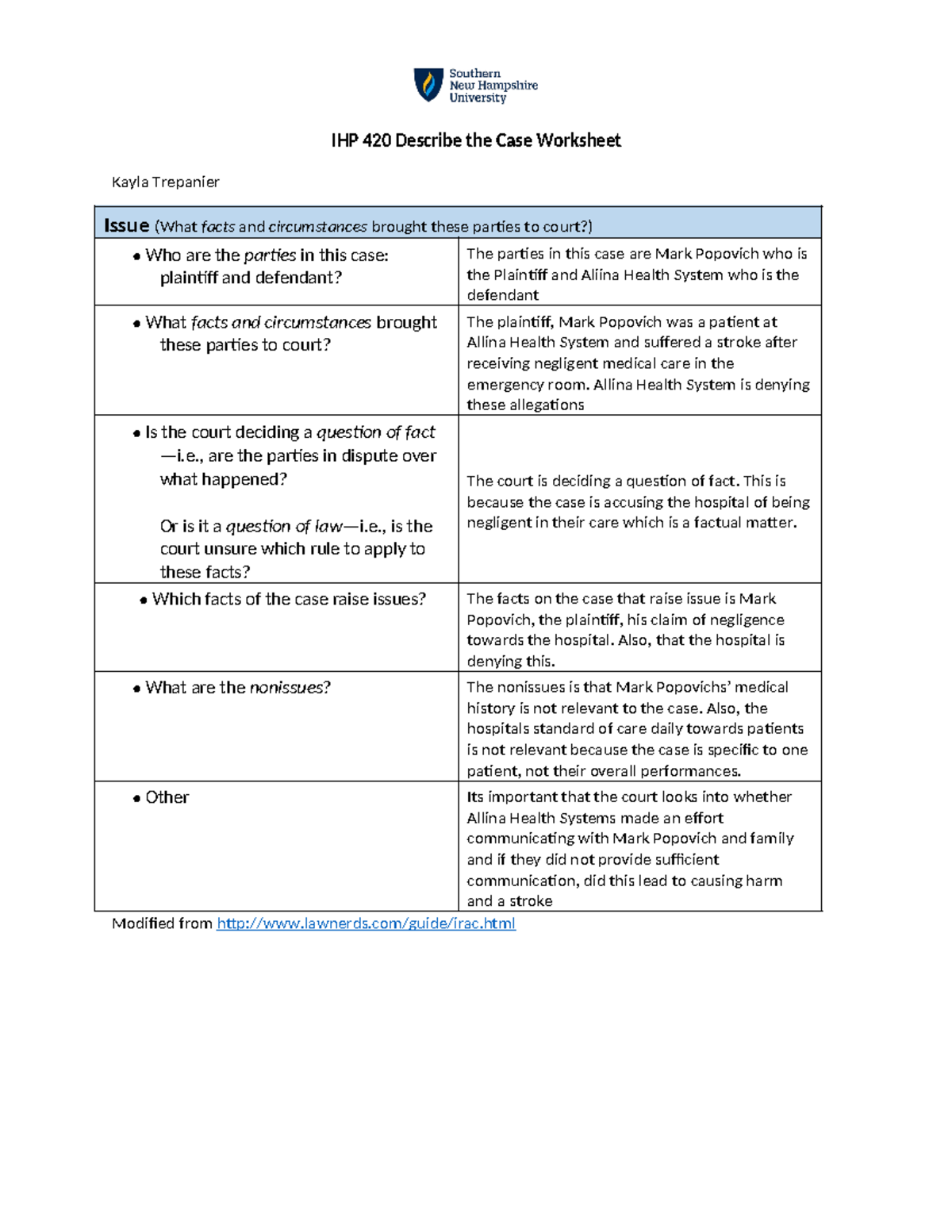 Describe the case module 2 - IHP 420 Describe the Case Worksheet Kayla ...