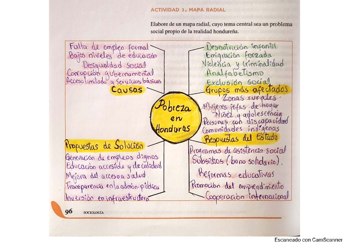 ACTIVIDAD 1: Mapa Radial sobre Problemas Sociales en Honduras ...