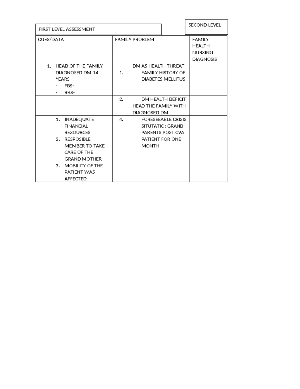 Sample First Level Assessment - CUES/DATA FAMILY PROBLEM FAMILY HEALTH ...