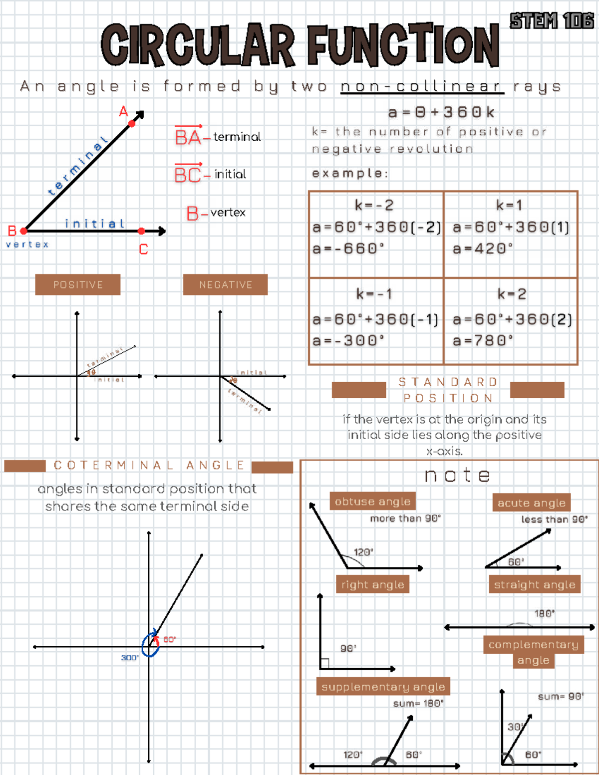 CIRCULAR FUNCTIONS REVIEWER STEM 106: Angles, Radians, and Degrees ...