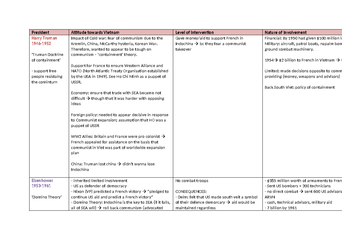 4.President Truman's Cold War Intervention in Vietnam: A Detailed ...