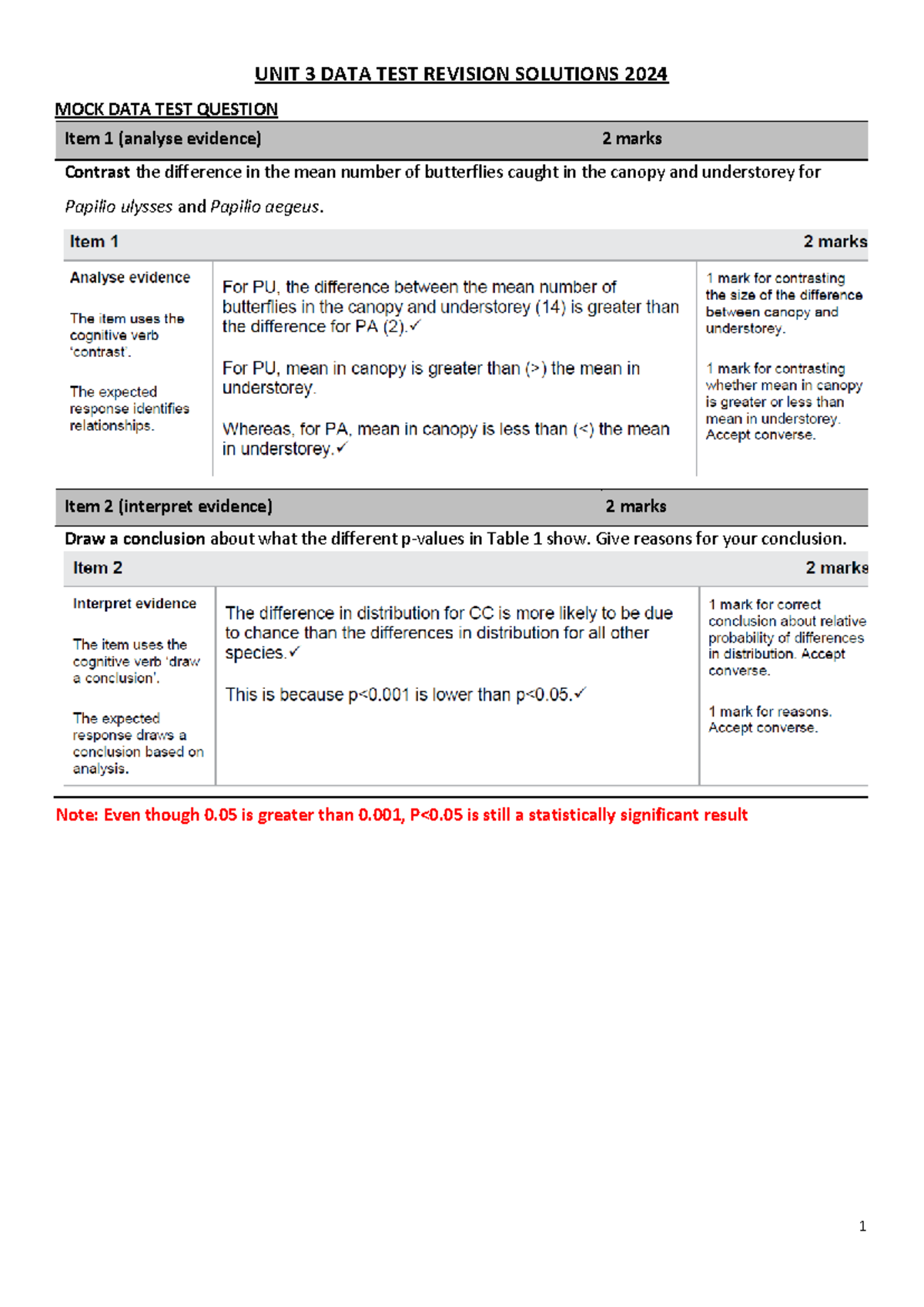 11Bio Unit 3 IA1 Data Test Revision Solutions: Key Concepts & Analysis ...