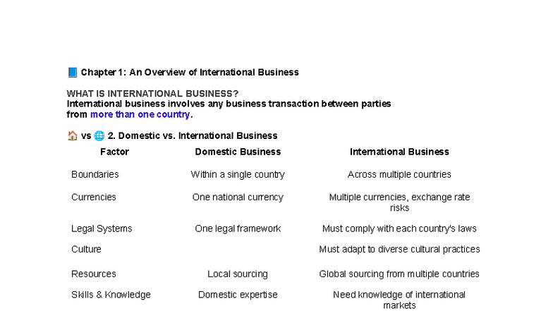 International Business Overview: Key Concepts and Cultural Insights ...