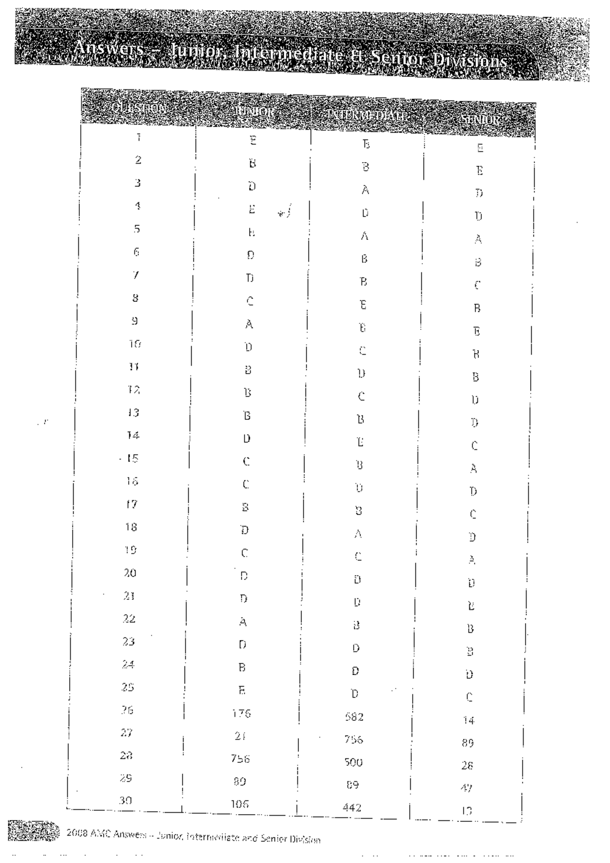 Junior Solutions to 2008 Answers Only - Studocu