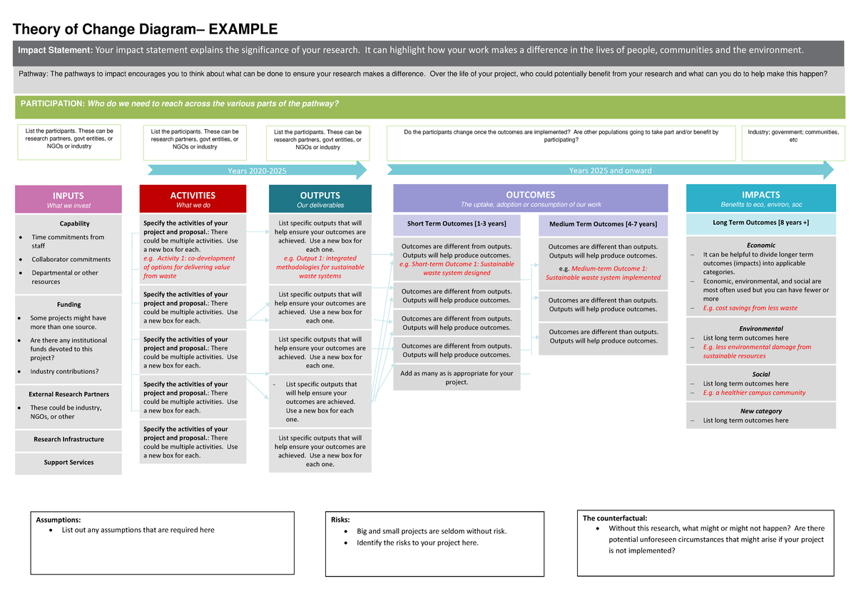 Theory-of-Change Template-with-examples Development Economics ...