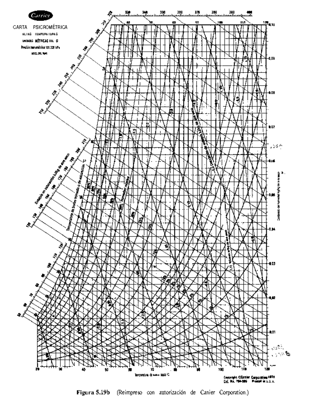 Carta psicrometrica 3 - cdg - Diseño de Pavimentos - CARTA ...