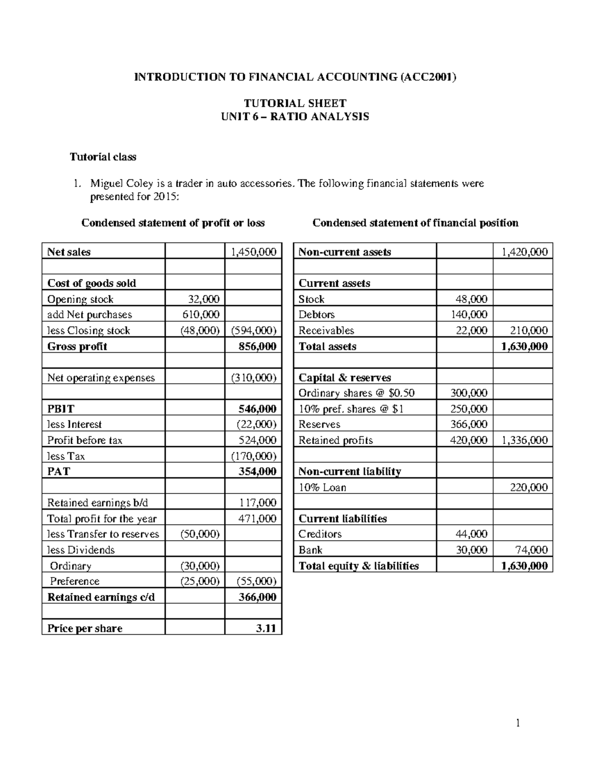 Unit 6 - Ratio analysis tutorial sheet - INTRODUCTION TO FINANCIAL ...
