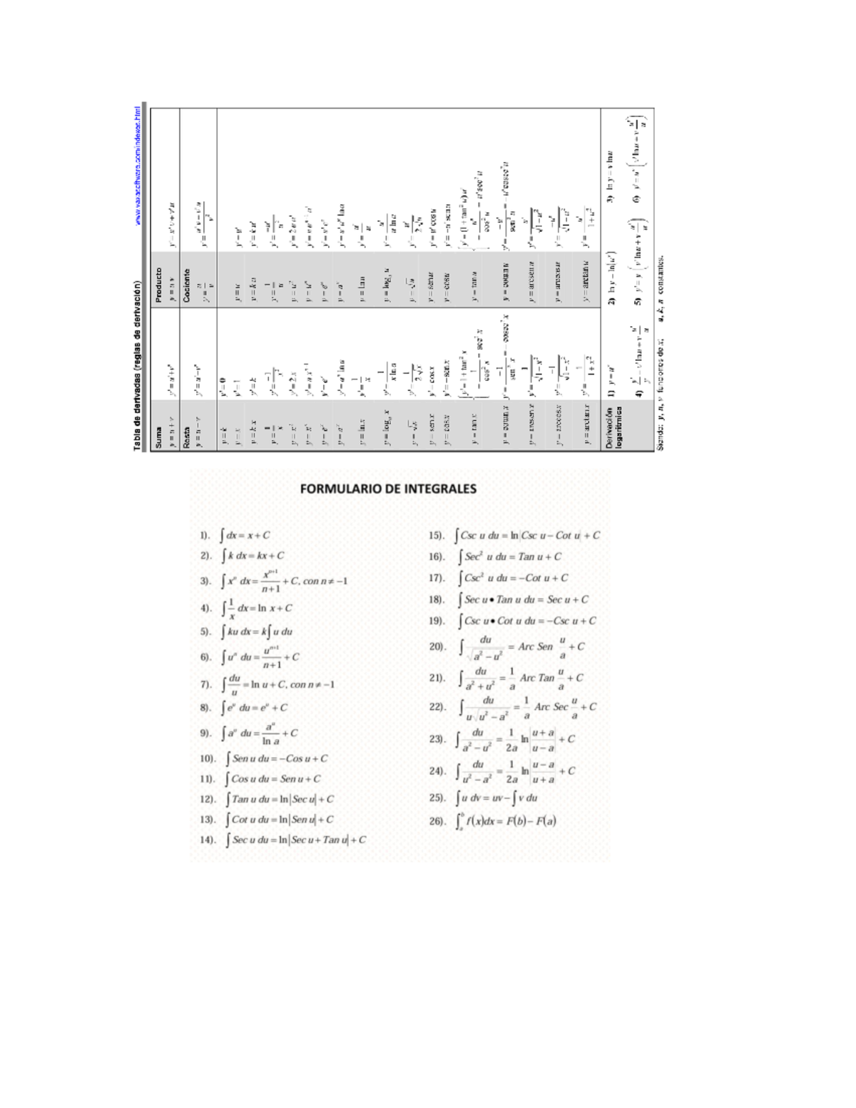 Formulario de Cálculo: Derivadas e Integrales (3) - Studocu