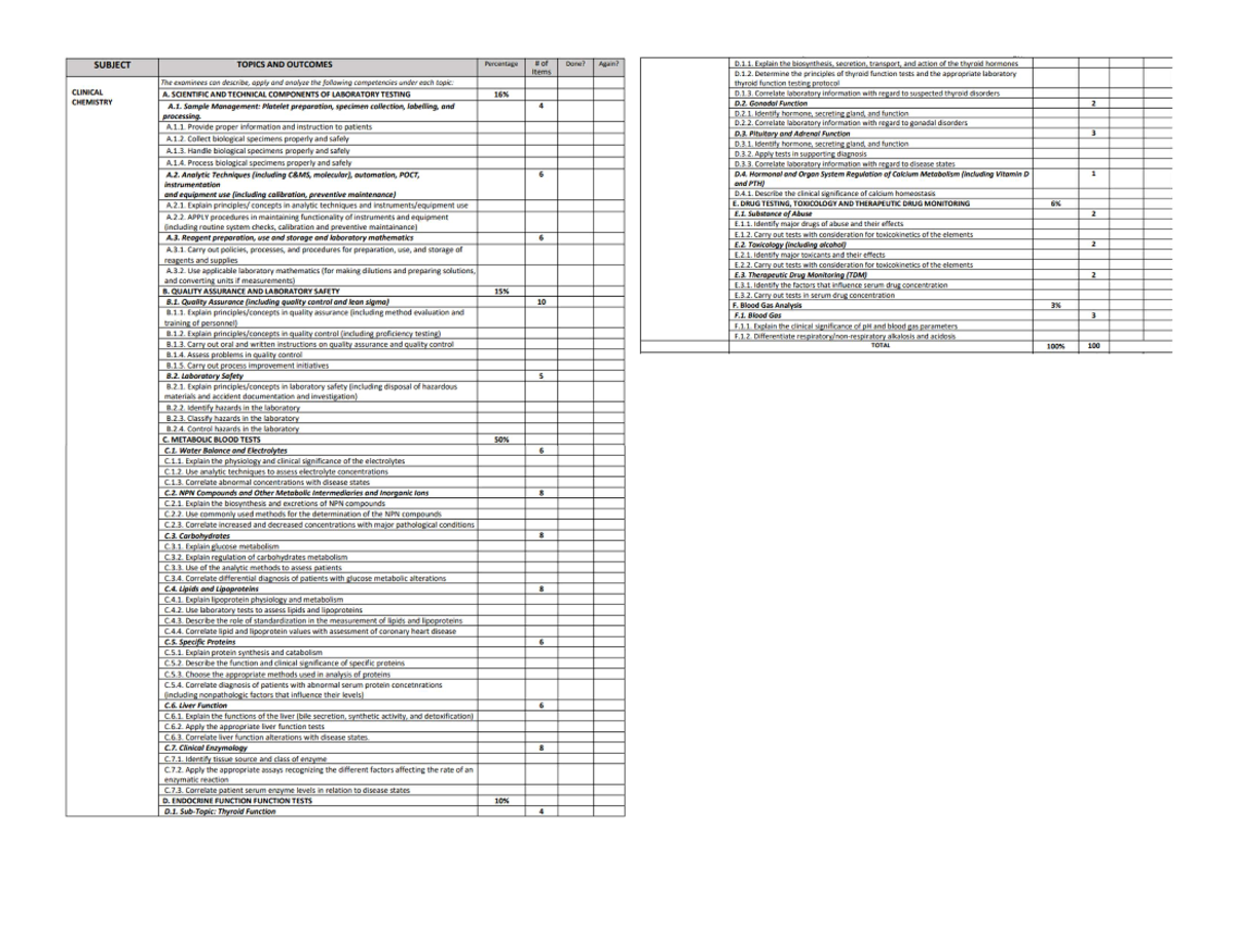 Medtech Checklist: Key Topics and Outcomes for Laboratory Testing - Studocu