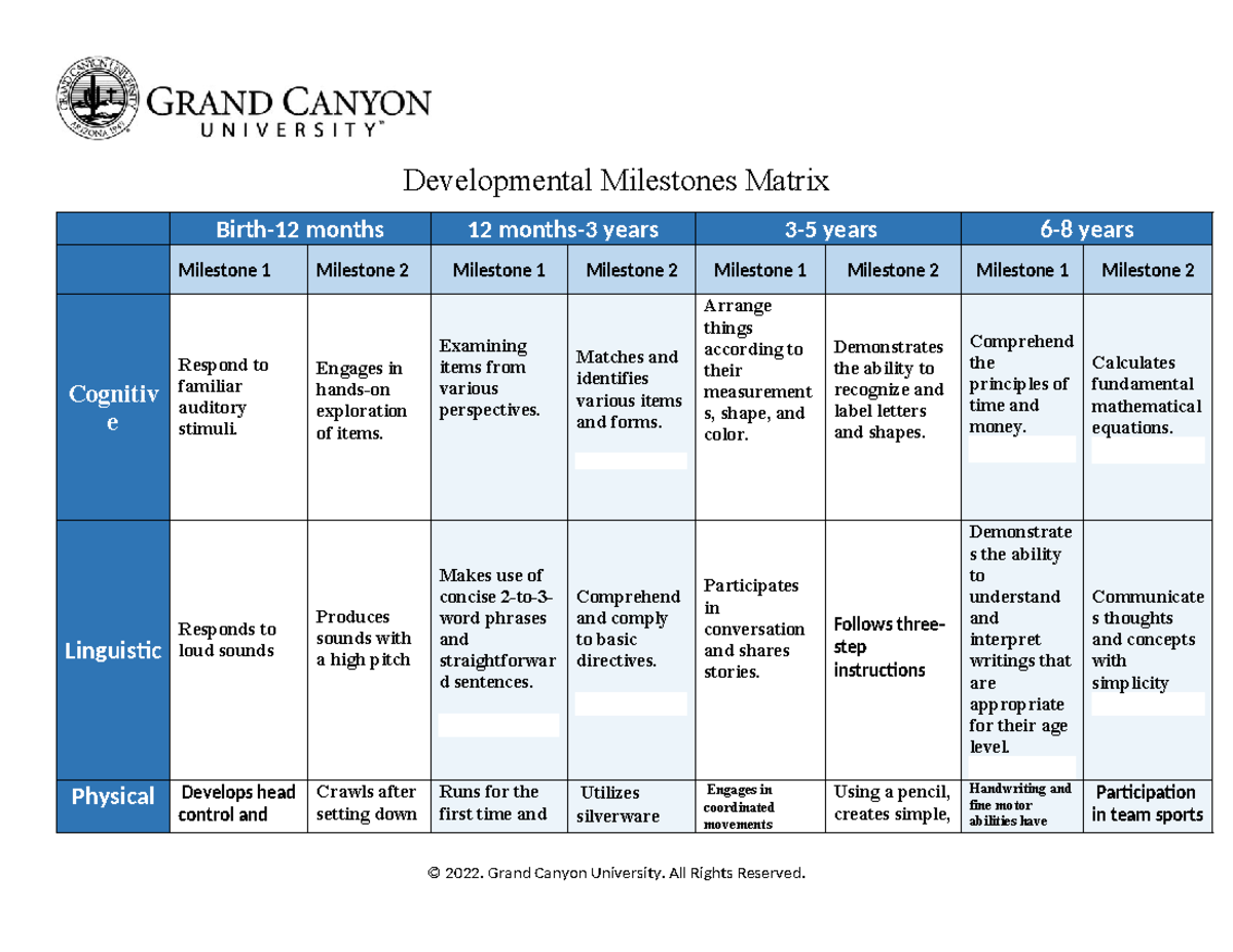 Developmental Milestone Matrix: Ages 0-8 Comprehensive Overview - Studocu