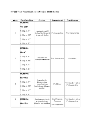 [Solved] Using the code books to review the code descriptions match the - Current Procedural ...
