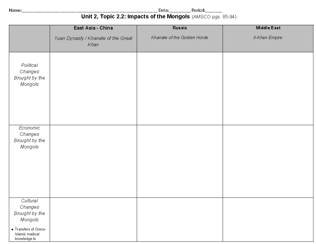 Unit 2, Topic 2.2 The Mongol Empire-1 - - Studocu