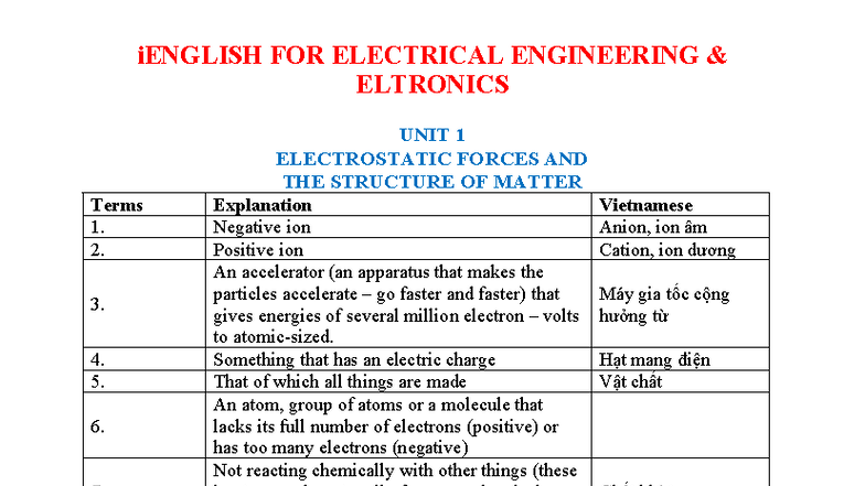 iENGLISH FOR ELECTRICAL ENGINEERING ELTRONICS: Glossary of Terms - Studocu