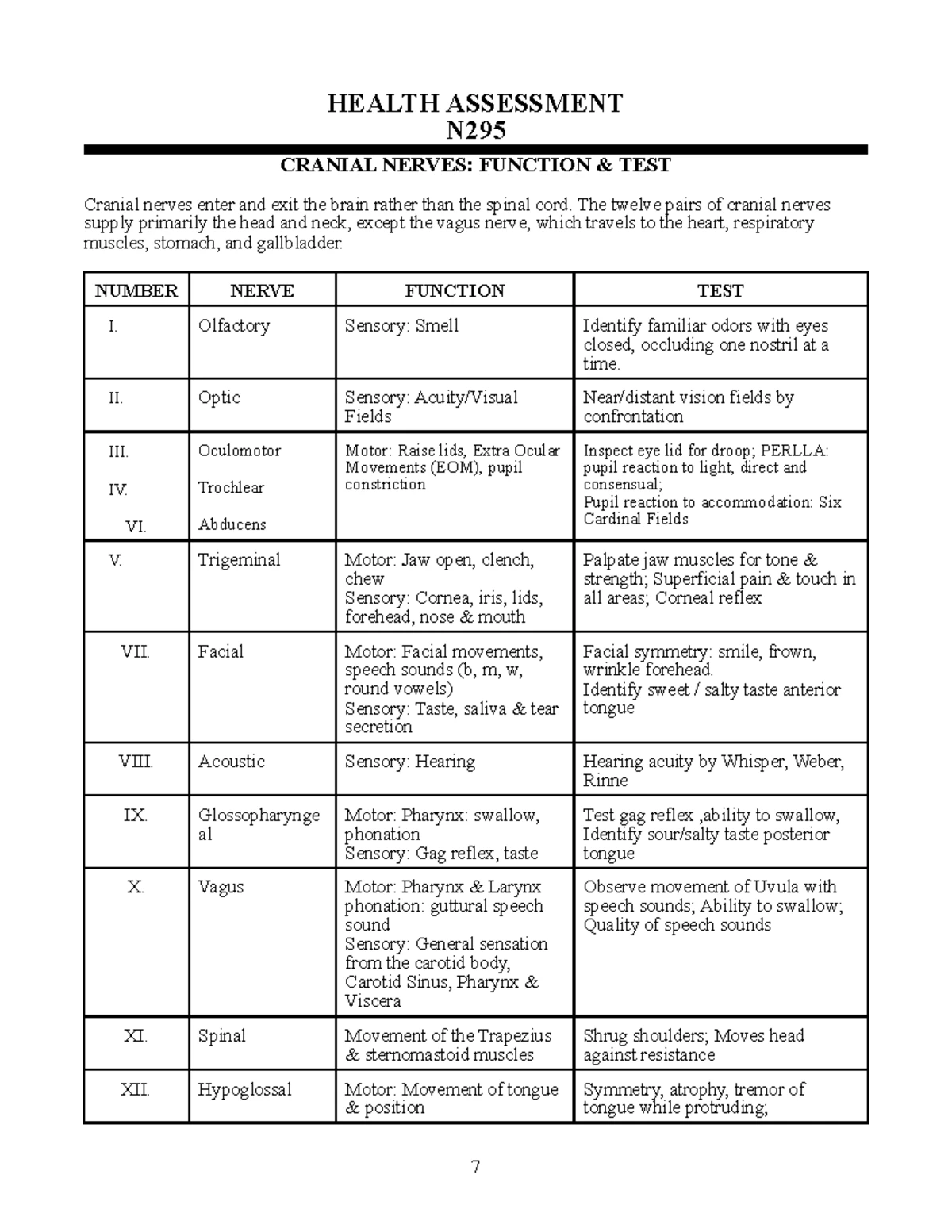 SOAP Musculoskeletal Exam Note: Detailed Body Assessment - Studocu