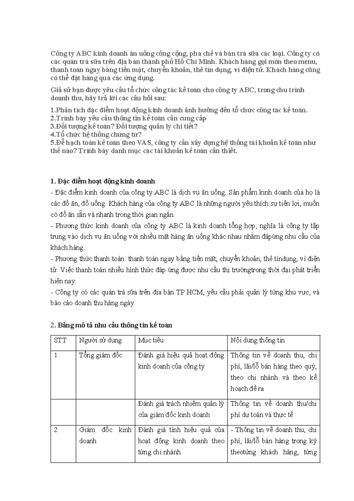Bài tập cá nhân (Công ty ABC bán trà sữa) - Công ty ABC kinh doanh ăn ...