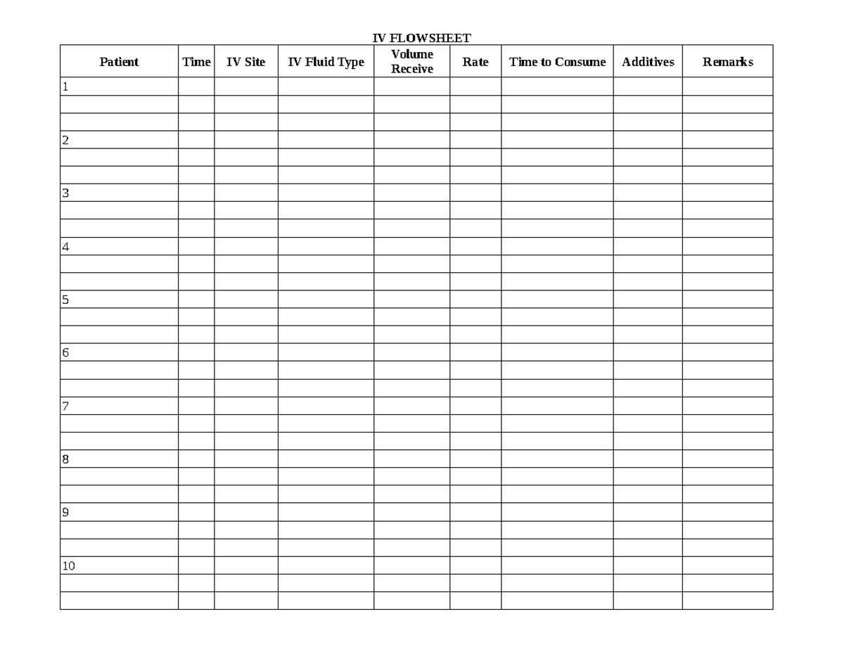 IV- Flowsheet - Nursing Foundation - IV FLOWSHEET Patient Time IV Site IV Fluid Type Volume ...