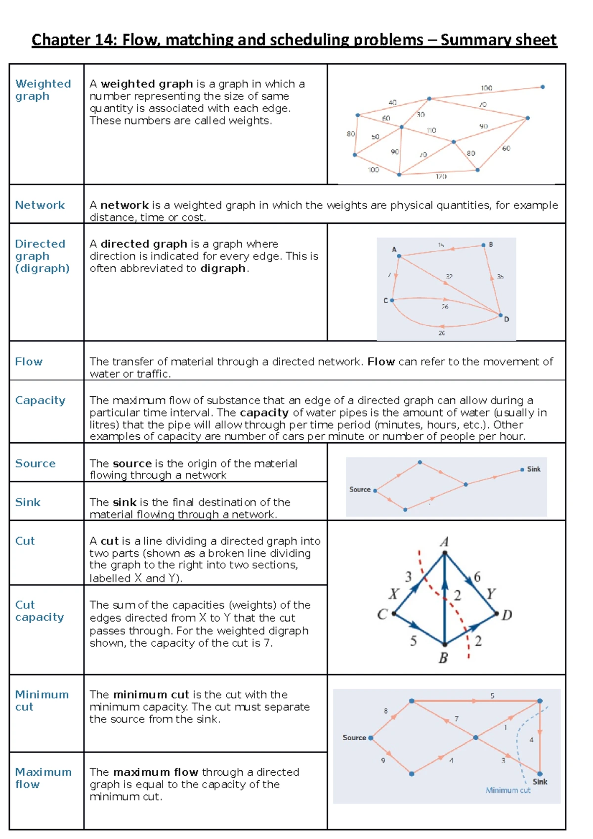 General Maths Formula Sheet for VCE Year 12 Exam GM 2023 - Studocu