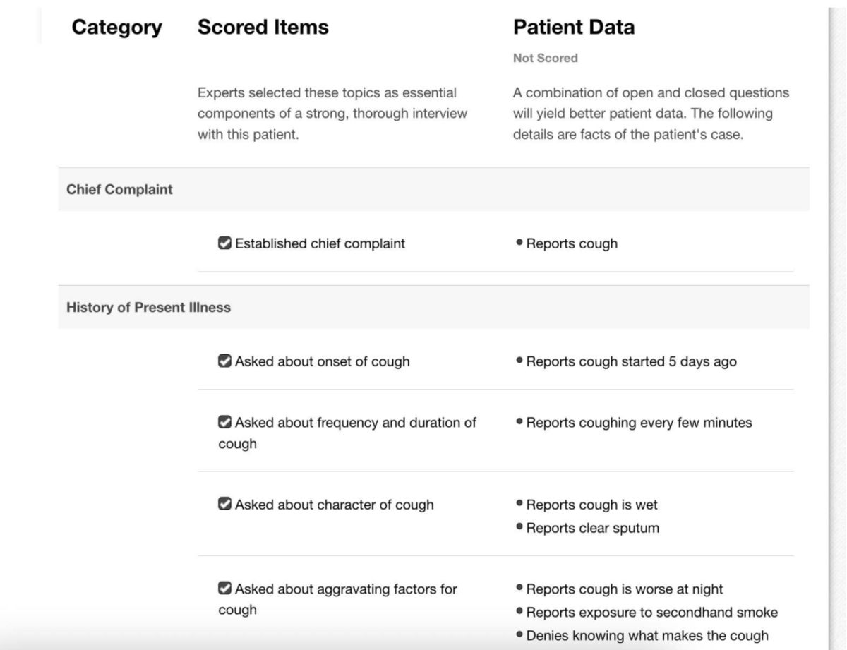 Patient Data Analysis: Essential Interview Components for Cough ...