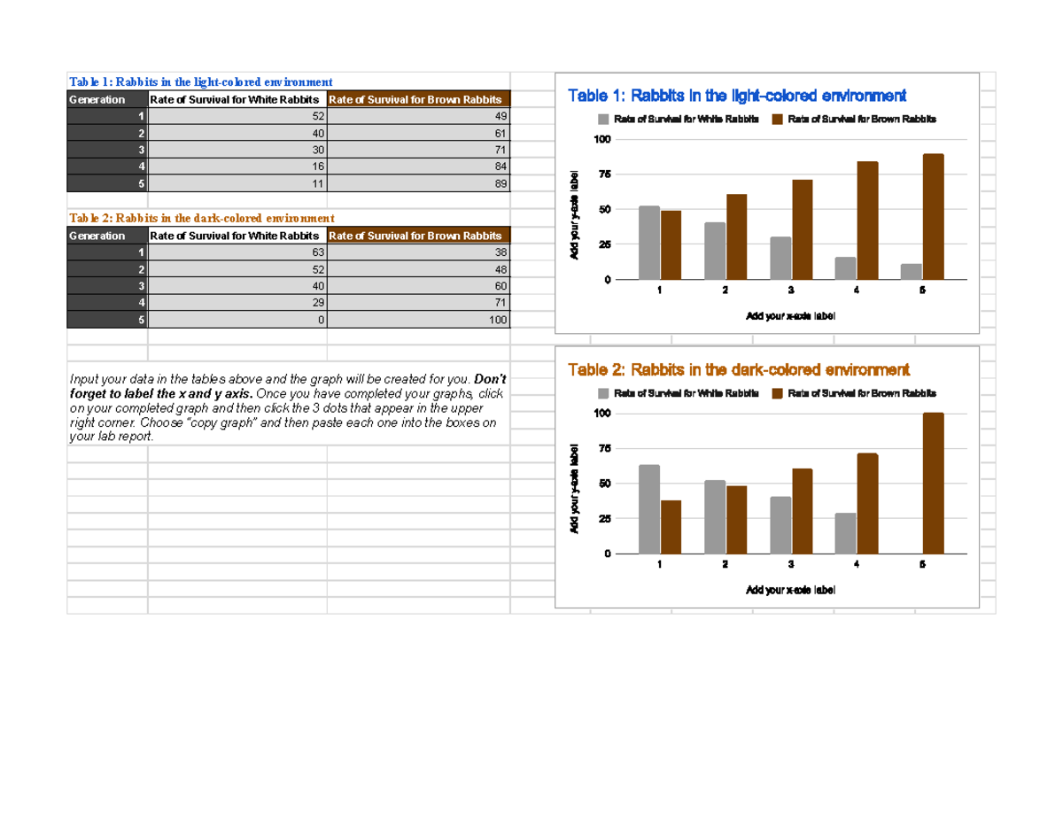 Copy of 5 02 Graph Template- linked - Sheet 1 - Table 1: Rabbits in the ...