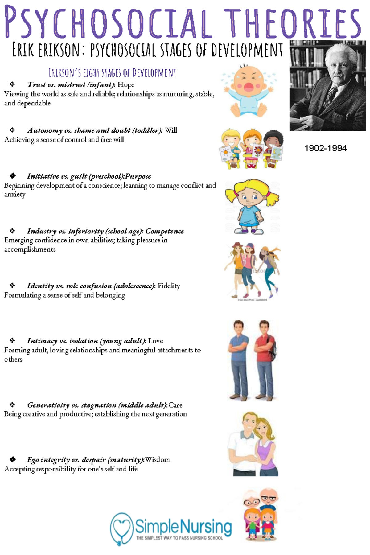 Eriksons Stages Of Psychosocial Development Cheat Sheet Nclex Quiz