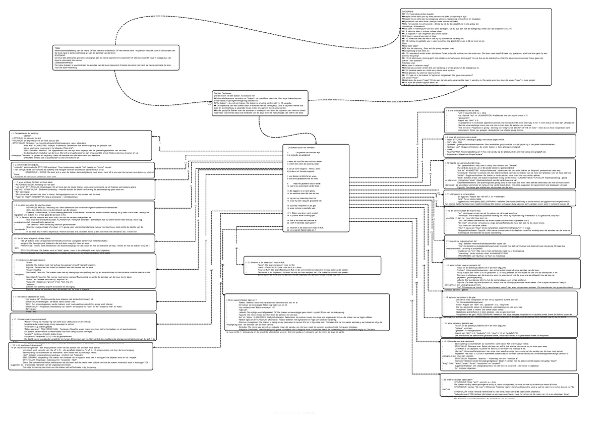 Die Bokser se Stryd: Analise van Ernst van Heerden se Gedig (Afr gedig ...