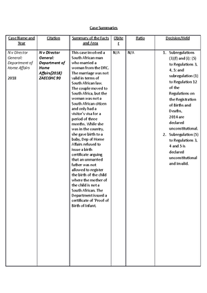 Ex Parte MS Case Summary - CASE SUMMARY Title: EX PARTE MS AND OTHERS ...