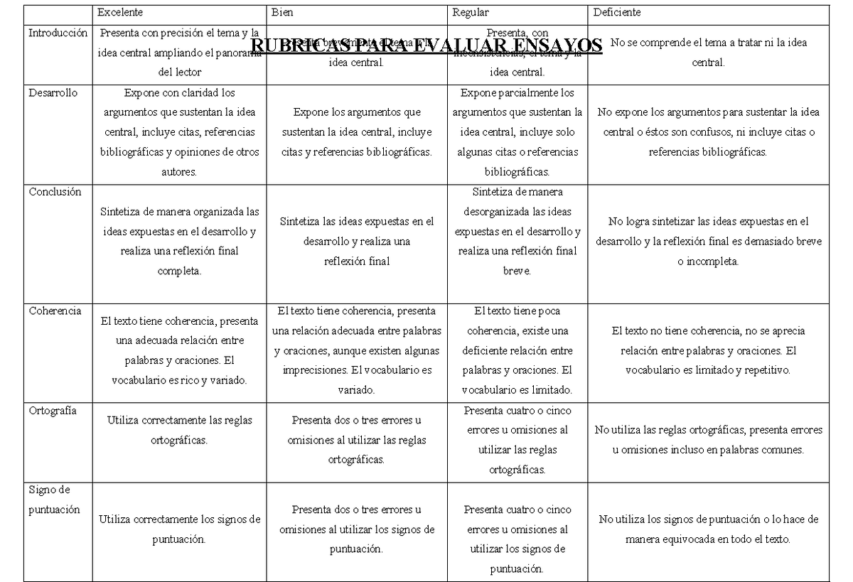 Rubrica DE Ensayos - Excelente material - RUBRICAS PARA EVALUAR ENSAYOS ...