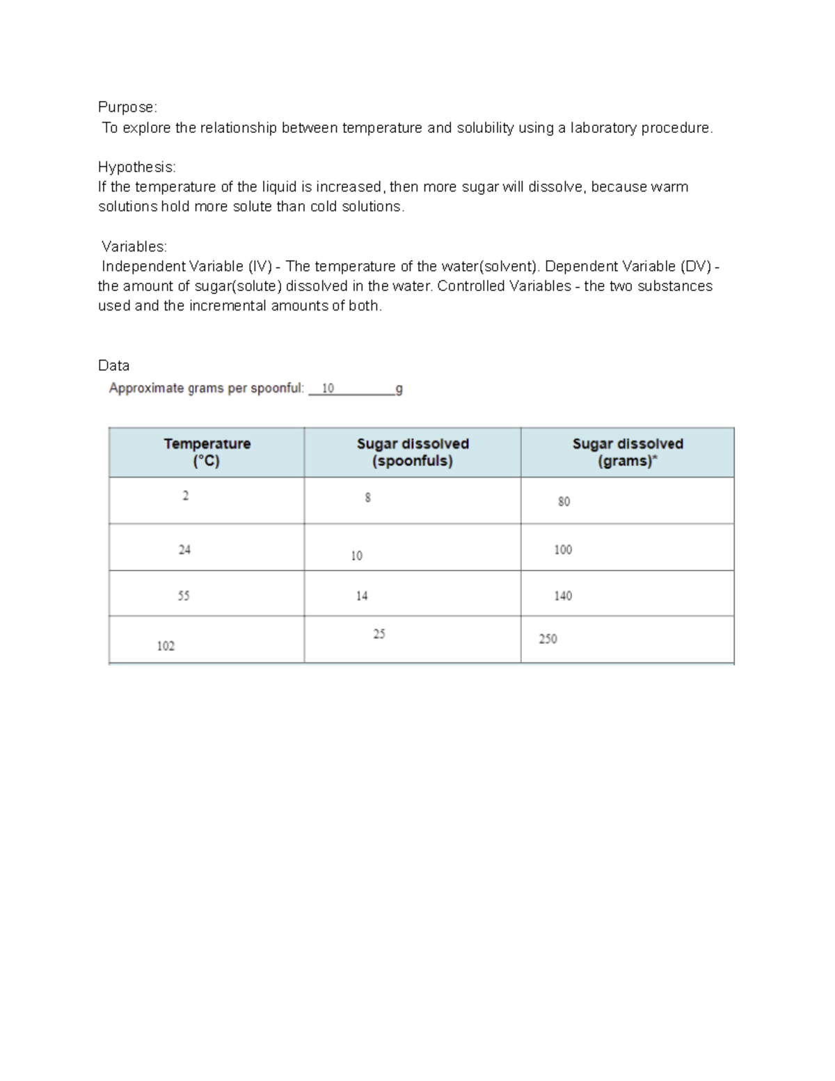 Lab Solubility - chem lab report - Purpose: To explore the relationship ...