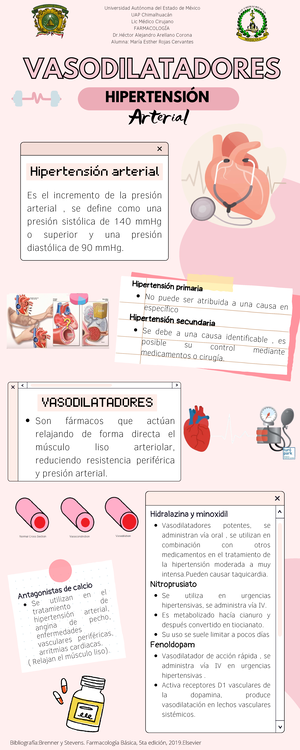 Farmacologia GUIA Examen - Valeria Tarango Nava FARMACOLOGÍA FORMA DE ...