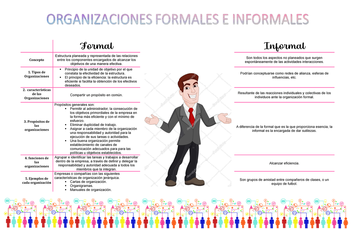 Cuadro Comparativo de Organizaciones Formales e Informales: Análisis ...
