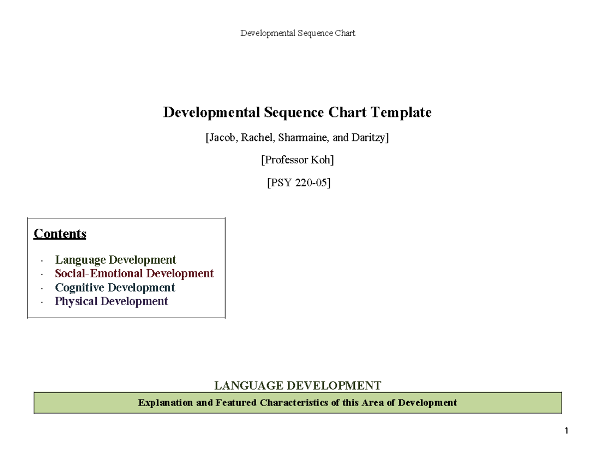 Developmental Sequence Chart: Insights on Language, Cognitive, and ...