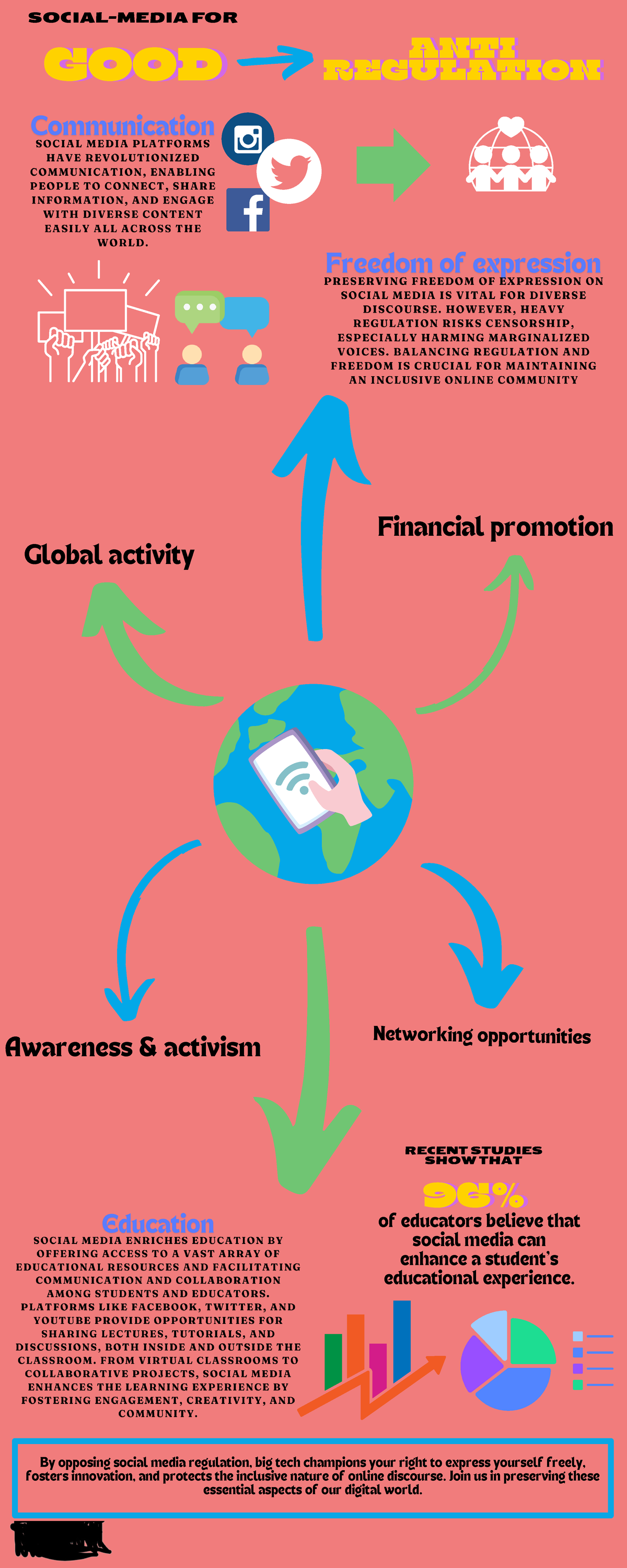 Infographic - SOCIAL-MEDIA FOR GOOD GOOD ANTIANTI REGULATION REGULATION ...