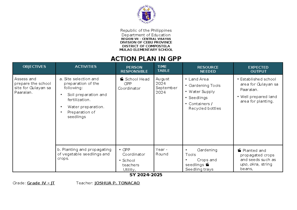 GPP Action PLAN - ABOUT GARDENING EVALUATION - Republic of the ...