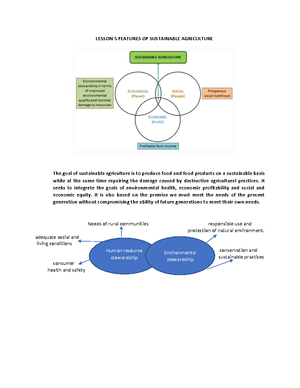 Worksheet on Organic Farming, Hydroponics & Aquaponics (Lesson 7 ...
