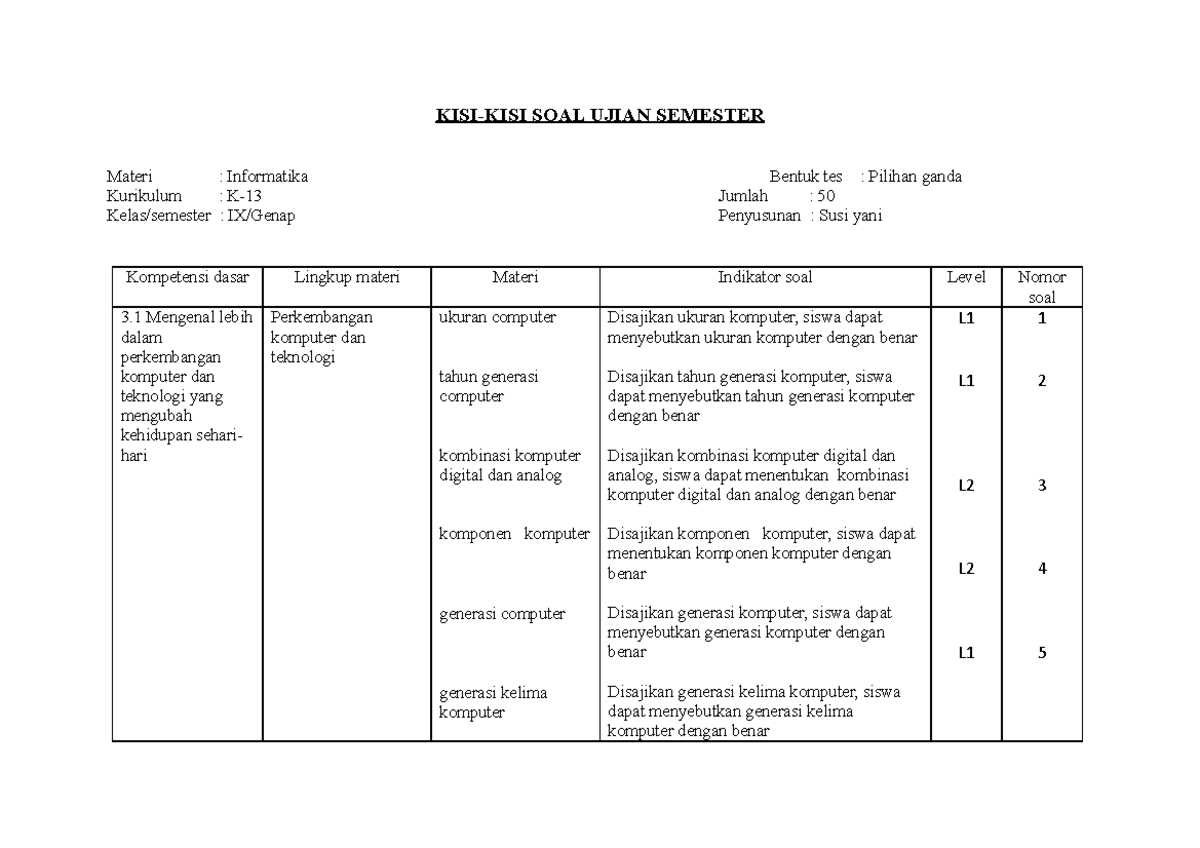 KISI-KISI UJIAN SEMESTER KELAS IX GENAP TIK 2023 - Studocu
